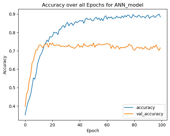 CSCI 5922: Neural Networks Exam3 (Final Exam) - Fall 2023